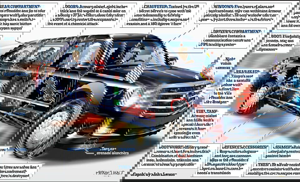 The Beast Specs | Prime Limo & Car Service | Limo Service Dallas - Fort ...